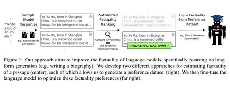 Innovations In Large Language Model Factuality Stanford And Unc