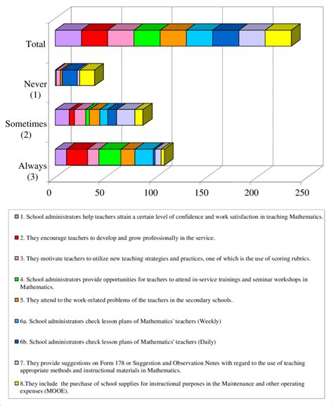 Administrative Assistance Provided By School Administrators Download