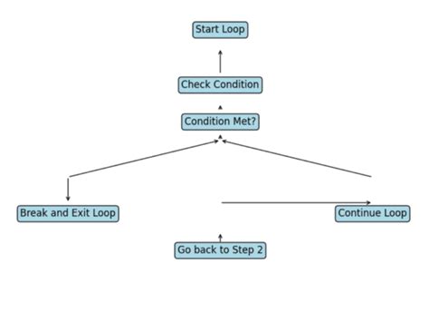 How To Use The Break Statement In Python Emitechlogic