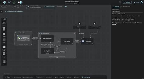 C4 Model Tools Key Features And 7 Tools To Consider