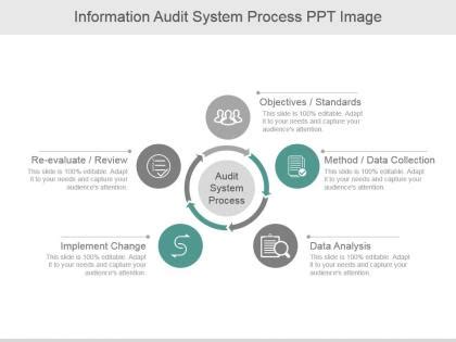 Audit Process Slide Team