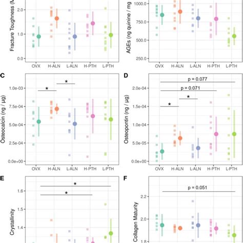 Schematic Diagram Of The 3 Point Bending Configuration For Fracture Download Scientific Diagram