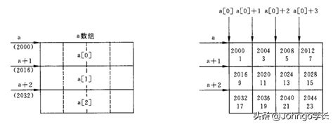 C语言 题集合 二维数组的经典案例非常重要 知乎