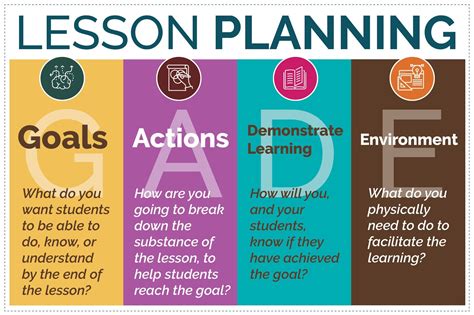 Lesson Planning