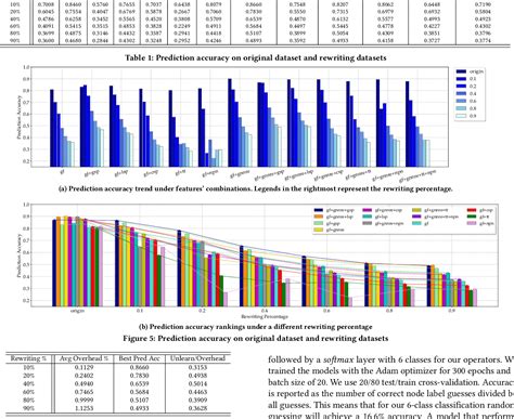 Figure 1 From Graph Neural Network Based Netlist Operator Detection Under Circuit Rewriting