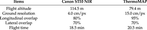 Specifications Of Multispectral And Thermal Infrared Camera Download Scientific Diagram