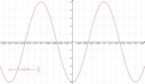 Sinusoidal Function Calculator Online Solver With Free Steps