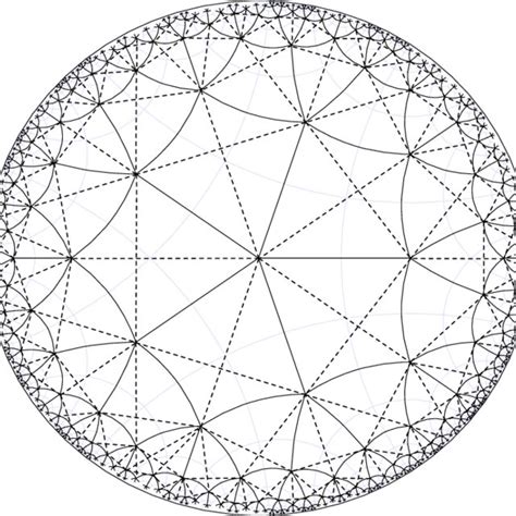 Pdf Percolation Thresholds In Hyperbolic Lattices
