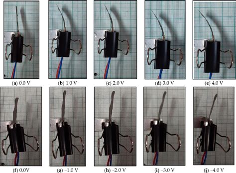 Figure 3 From Development Of A Soft Robotic Bending Actuator Based On A Novel Sulfonated