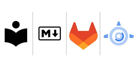 Documentation As Code How To Build And Deploy A Centralised