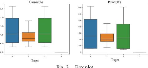 Figure 3 From Fault Diagnosis And State Evaluation Of Distributed