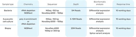 Bulk Rna Sequencing Amplexa Genetics