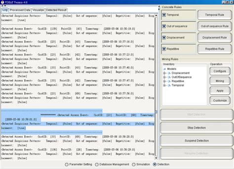Detection Of A Suspicious Pattern Among The Access Event Data