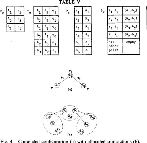 Figure 4 From A Model For Distributed Computer System Design Semantic