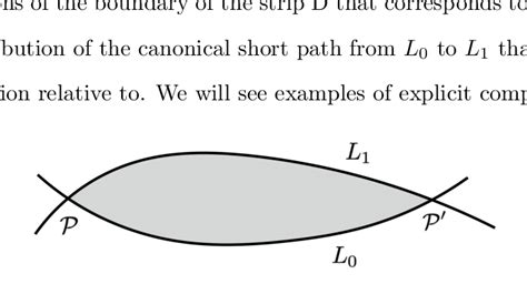 A Holomorphic Disk Interpolating From P To P Viewed As Elements Of Cf Download Scientific