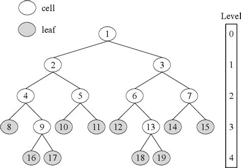 Figure 2 From The Fast Parametric Integral Equations System For Polygonal 2 D Potential Problems
