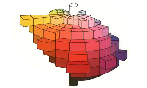 What Is Cie Lab Color Model And Color Analyzer