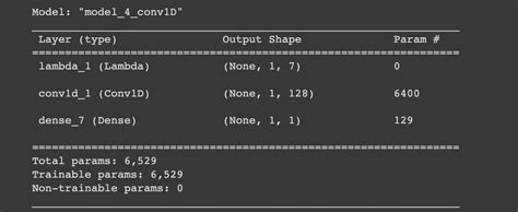 Time Series With Tensorflow Building A Convolutional Neural Network