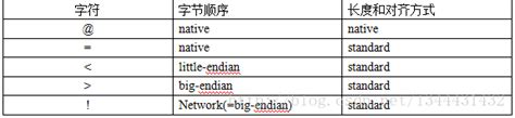 Python Socket 二进制 Csdn博客