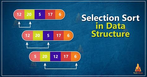 Selection Sort In Data Structure Techvidvan