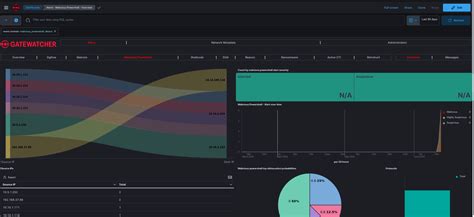2 1 4 Malicious Powershell Detect Engine — Documentation Gcenter V2 5