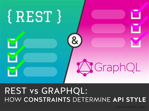 Arthur Dias On Linkedin Apis Restapi Graphql Development Webapis Projecttips Scalability