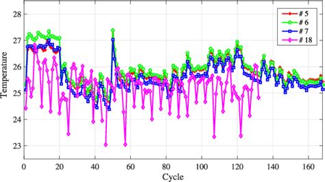 Figure 1 From A Wiener Process Model With Dynamic Covariate For Degradation Modeling And