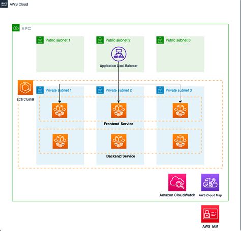Ecs Blueprints で Amazon Ecs ベースのワークロードを加速しよう Amazon Web Services ブログ