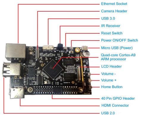 Under 40 Quad Core Cortex A9 SBC Offers Expansion Shields