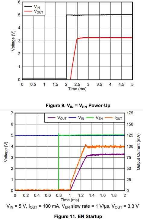 TLV755P Startup Time Issue Power Management Forum Power Management TI E2E Support Forums
