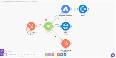 How To Have A Hubspot Trigger Which Triggers Only When A Specific