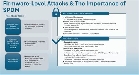 Server Spdm And Bmc Building A Secure Foundation For Ai Servers Yi