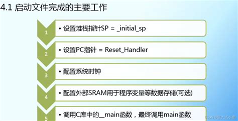 Stm32启动文件的理解和对启动代码的叙述根据stm10x固件标准、阅读stm32启动代码描述启动代码的主要功能。 Csdn博客 Stm32启动文件的理解和对启动代码的叙述根据stm10x固件标准、阅读stm32启动代码描述启动代码的主要功能。 Csdn博客