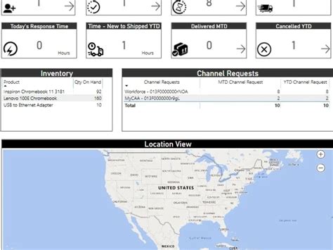 power bi dashboard with great insights visually attractive and