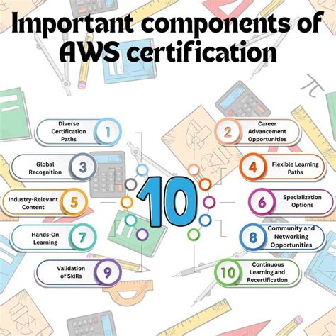 Aws Certification Path Guide To Becoming Aws Certified In 2025
