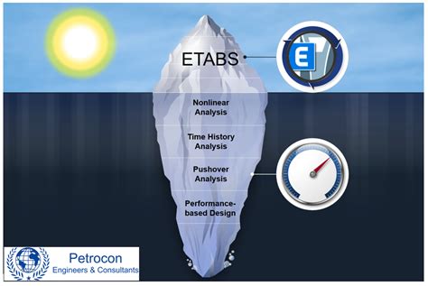 Advanced Analysis Techniques