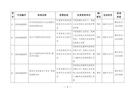 关于下达2022年第三批中电协团体标准制定计划的通知