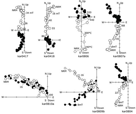 Orthogonal Projection Plots Of Stepwise Demagnetization Data For In Download Scientific Diagram