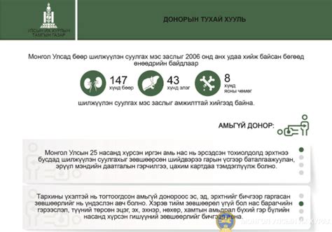 ИНФОГРАФИК Донорын тухай хууль шинэчилсэн найруулга ийн танилцуулга