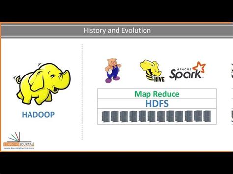 Apache Spark Using Python For Beginners Pyspark Course For Beginners Bigdata History And