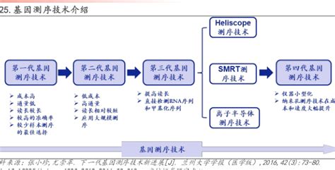 基于细胞的合成生物学”和“无细胞合成生物学”示意图 2023年12月 行业研究数据 小牛行研