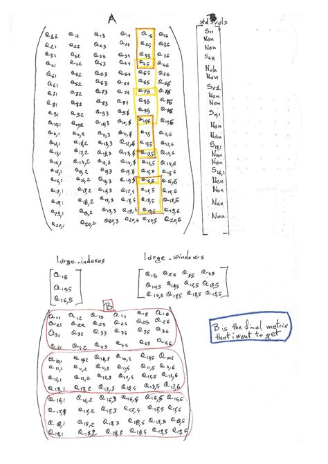 Matlab Better Way To Extract All The Rows From A Matrix A That Contain An Element Of A Matrix