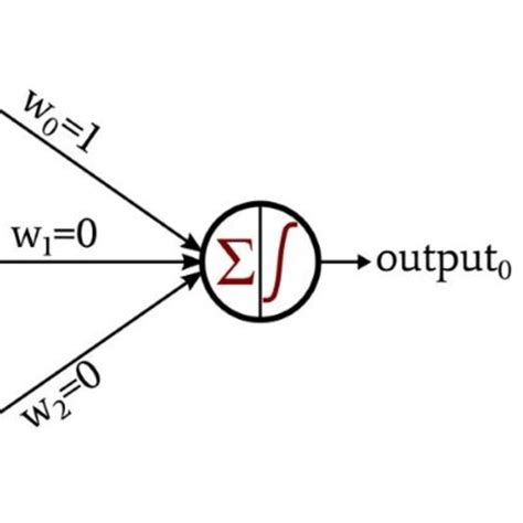Fuzzy Logic Gates Kaggle