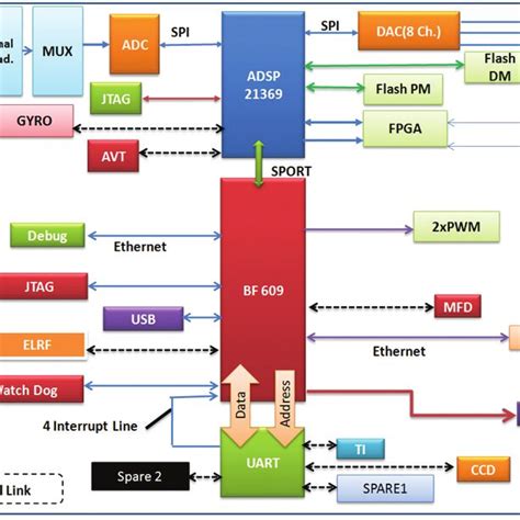 Electro Optical Tracking System Download Scientific Diagram