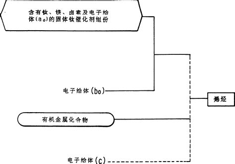 Solid Titanium Catalyst Component For Olefines Polymerization Olefines Polymerization Catalyst