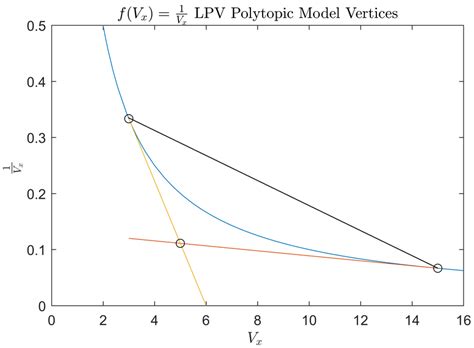 Model Polytope Vertices Download Scientific Diagram