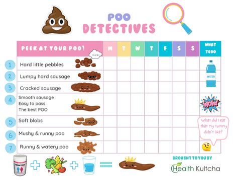 Poo Detectives