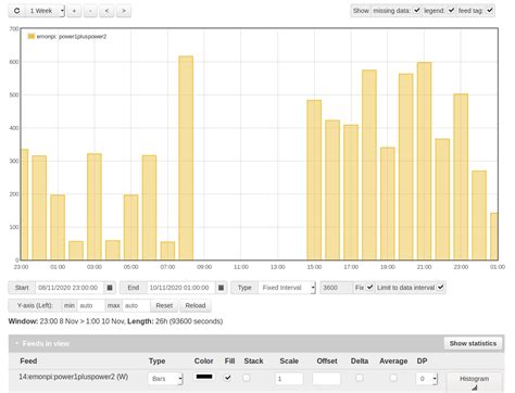 Bar Graph Time Offset Emoncms OpenEnergyMonitor Community