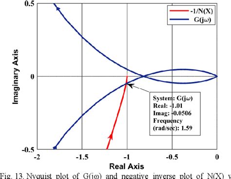 Figure 1 From Computation Of Limit Cycle In A Nonlinear Fractional