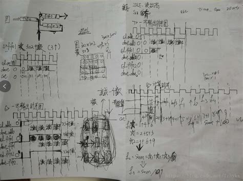 基于fpga的高通滤波算法实现高通滤波器fpga图像 Csdn博客